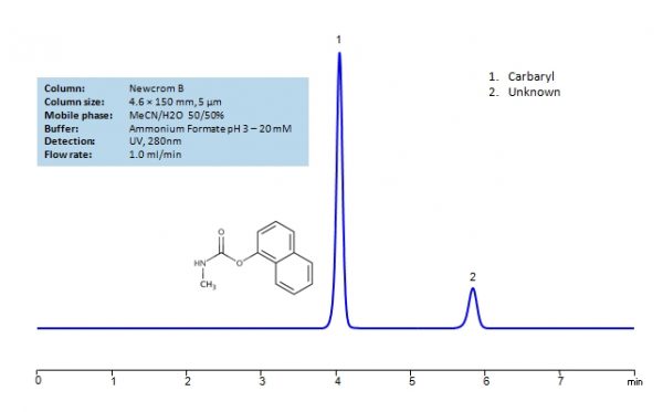 Carbaryl | SIELC Technologies