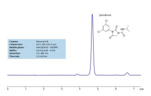 Iprodione | SIELC Technologies