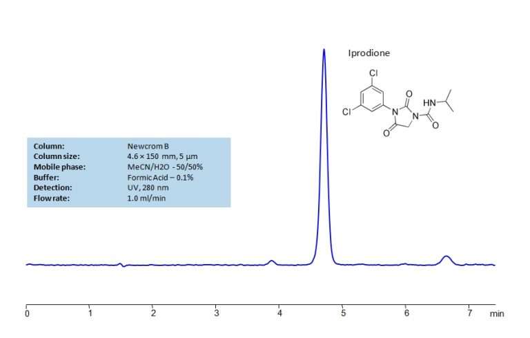 Iprodione | SIELC Technologies