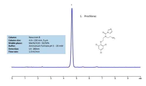 HPLC Determination of Prochloraz on Newcrom B Column | SIELC Technologies