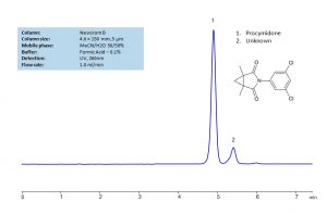 Procymidone | SIELC Technologies