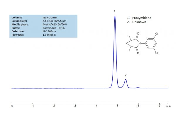 HPLC Separation of Procymidone on Newcrom B Column | SIELC Technologies