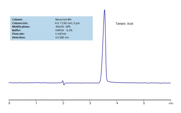HPLC Method for Determination of Tartaric Acid on Newcrom BH Column | SIELC Technologies