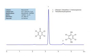 HPLC Separation of Chloranil and Tetrachlorohydroquinone on Newcrom B Column | SIELC Technologies