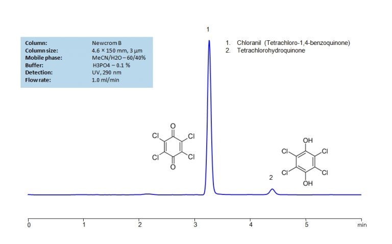 Tetrachlorohydroquinone | SIELC Technologies