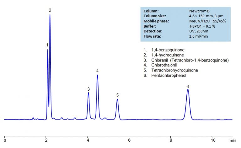 Hydroquinone | SIELC Technologies