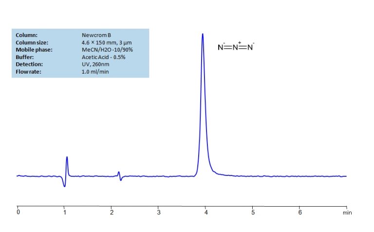 Sodium azide | SIELC Technologies