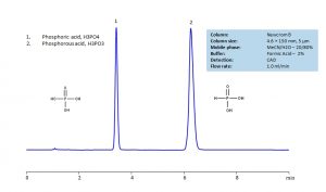 HPLC Separation of Phosphoric and Phosphorous Acids on Newcrom B Column | SIELC Technologies
