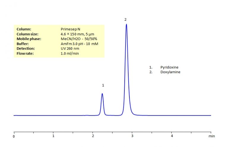 Hplc Separation Of Pyridoxine And Doxylamine On Primesep N Column Sielc Technologies