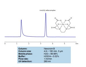 HPLC Determination of EDTA on Newcrom B Column | SIELC Technologies