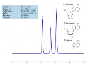 HPLC Separation of Adenosine, Cordycepin and Adenine on Newcrom AH Column | SIELC Technologies