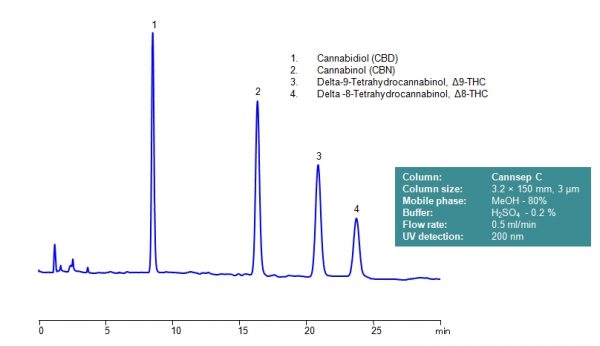 Cannsep C | SIELC Technologies