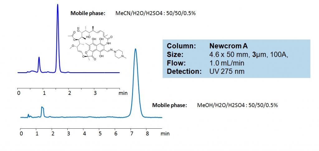 HPLC Determination of Rifampicin on Newcrom A column | SIELC Technologies