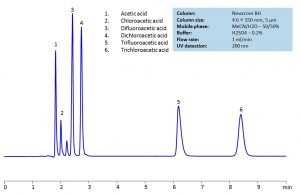 Chloroacetic acid | SIELC Technologies