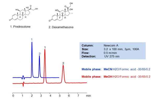 Prednisolone | SIELC Technologies