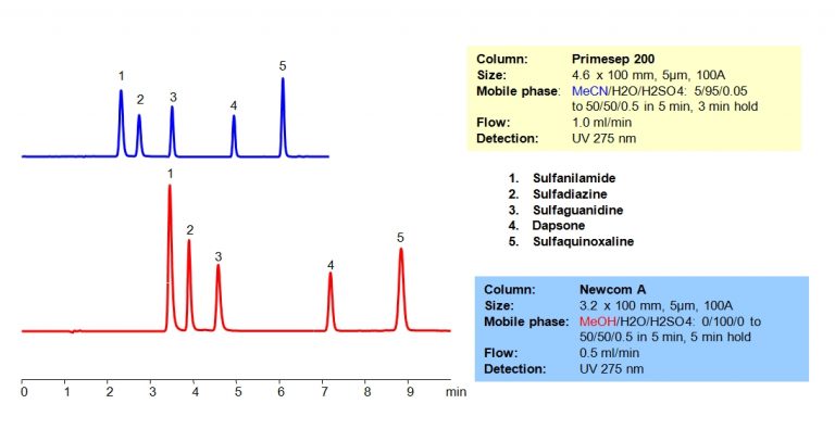 HPLC Separation of Antibiotics | SIELC Technologies