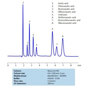 Chloroacetic acid | SIELC Technologies