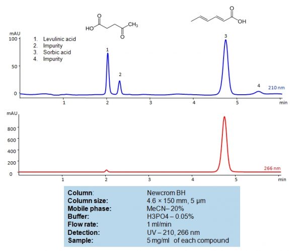 HPLC Separation of Levulinic acid and Sorbic Acid on Newcrom BH Column | SIELC Technologies