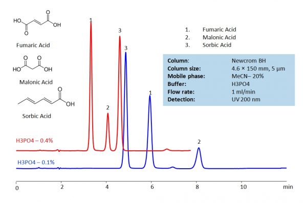 Sorbic acid | SIELC Technologies