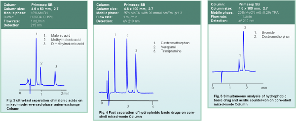 Solid-Core Primesep SB | SIELC Technologies