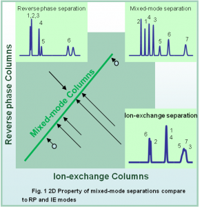 Solid-Core Primesep SB | SIELC Technologies