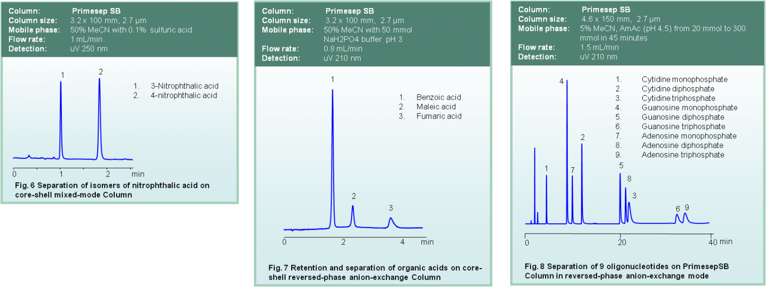 Solid-Core Primesep SB | SIELC Technologies