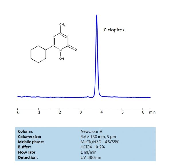 HPLC Determination of Ciclopirox on Newcrom A Column | SIELC Technologies