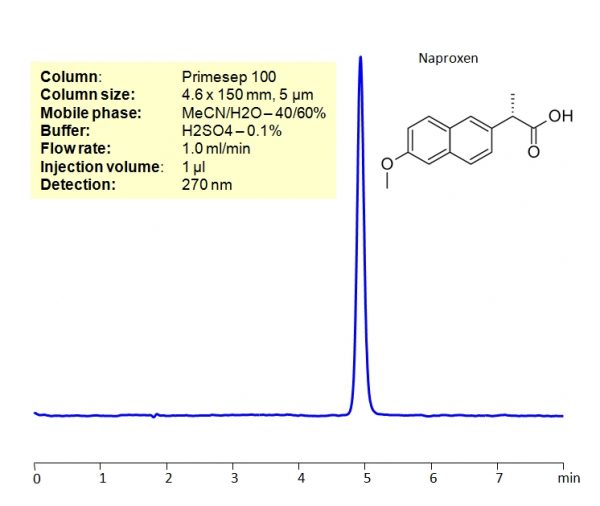 Naproxen | SIELC Technologies
