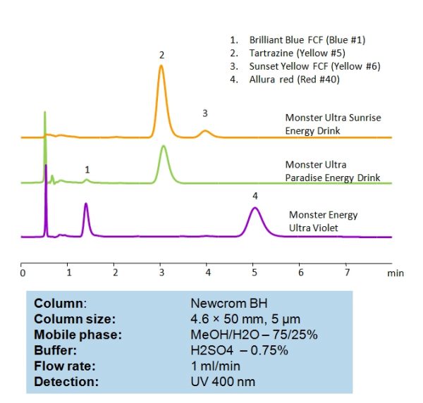 Brilliant Blue FCF (Blue 1) | SIELC Technologies