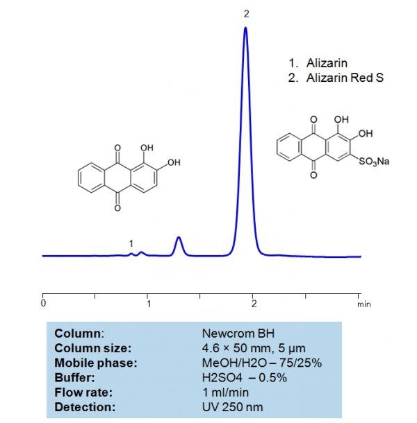 Alizarin Red S | SIELC Technologies