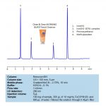 EDTA (Ethylenediaminetetraacetic Acid) | SIELC Technologies