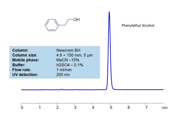 HPLC Determination of Phenethyl alcohol on Newcrom BH Column | SIELC Technologies
