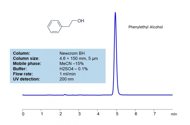 HPLC Determination of Phenethyl alcohol on Newcrom BH Column | SIELC Technologies