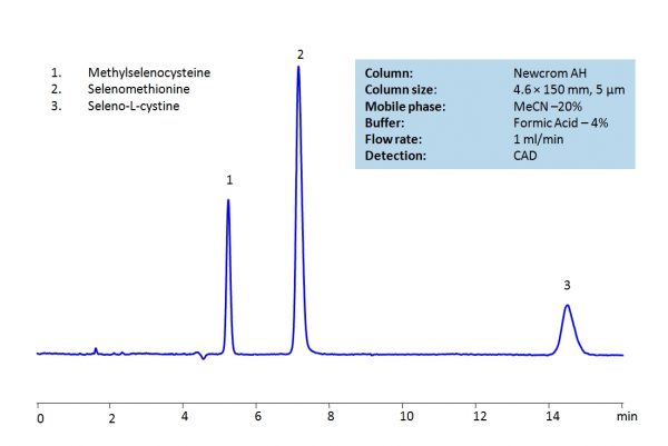 HPLC Determination of Seleno Amino Acids on Newcrom AH Column | SIELC Technologies