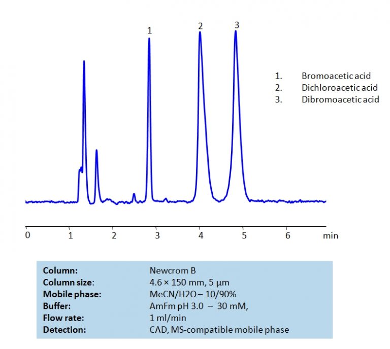 Bromoacetic acid | SIELC Technologies