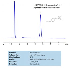 HPLC Determination of HEPES on Newcrom AH Column | SIELC Technologies