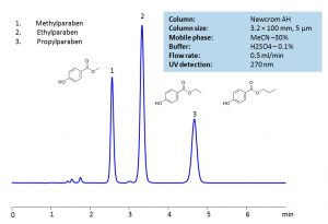 Methylparaben | SIELC Technologies