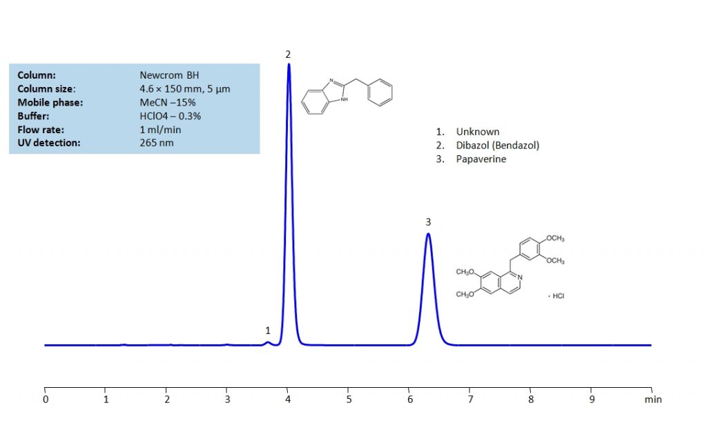 Separation of Dibazol (Bendazol) and Papaverine in Papazol Tablets on ...
