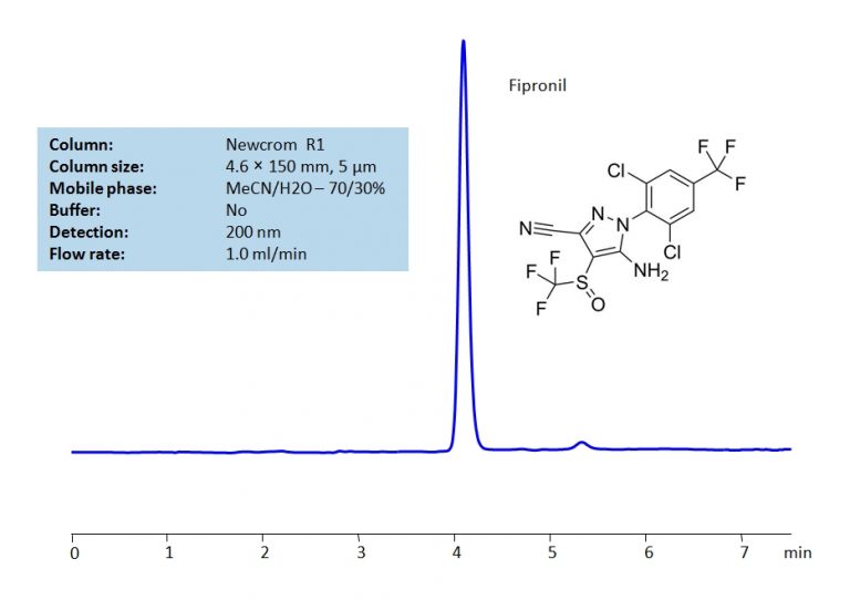 Fipronil | SIELC Technologies