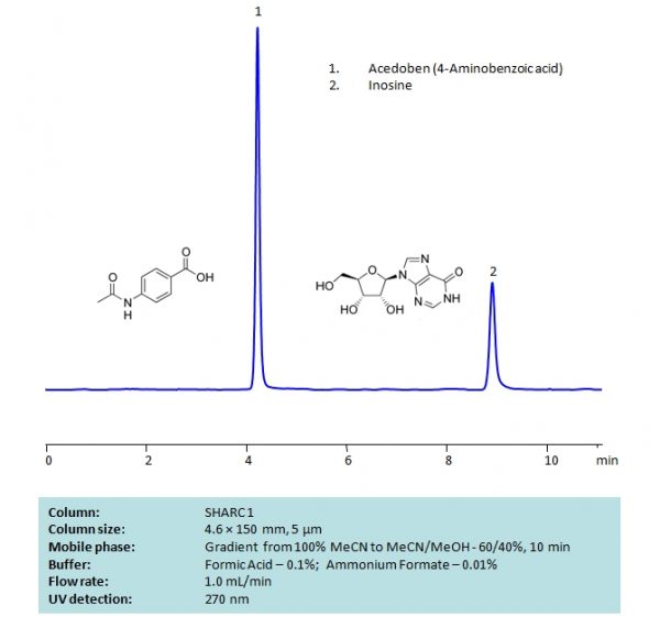4-Aminobenzoic Acid | SIELC Technologies
