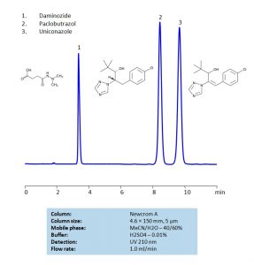 HPLC Separation of Growth Regulators (Paclobutrazol, Uniconazole, Daminozide) on Newcrom A ...