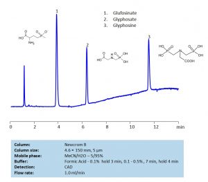HPLC Separation of Glufosinate, Glyphosate and Glyphosine on Newcrom B Column | SIELC Technologies