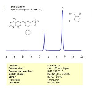 HPLC Separation of Pyridoxine Hydrochloride (Vitamin B6) and Benfotiamine in Milgamma 100 ...