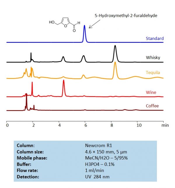 5-Hydroxymethyl-2-furaldehyde (5-HMF) | SIELC Technologies