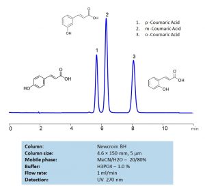 HPLC Separation of Coumaric acids on Newcrom BH Column | SIELC Technologies