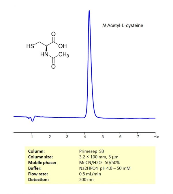 N-Acetyl-L-cysteine | SIELC Technologies
