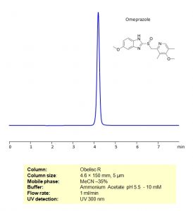 Determination Omeprazole on Obelisc R Column | SIELC Technologies