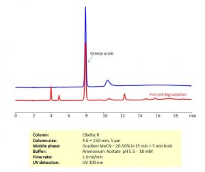 Determination Omeprazole on Obelisc R Column | SIELC Technologies