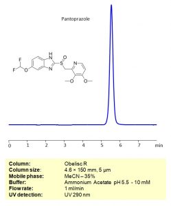 Determination Pantoprazole on Obelisc R Column | SIELC Technologies