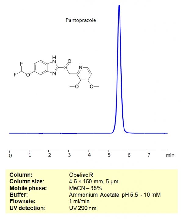 Pantoprazole sodium | SIELC Technologies